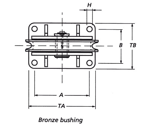 Vertical Directional Blocks Ropeblock VM | Certex Poland