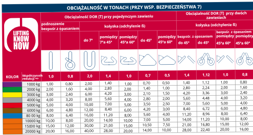 Colors compliant with EN 1492 | Certex Poland
