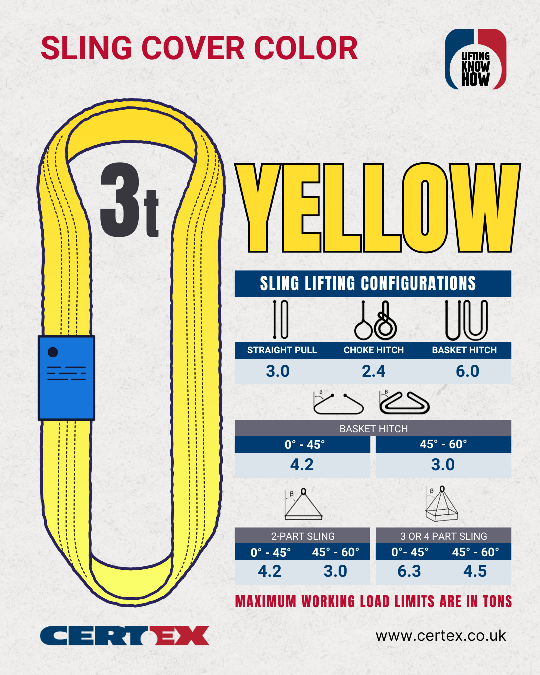 Color coding of slings | Certex Poland