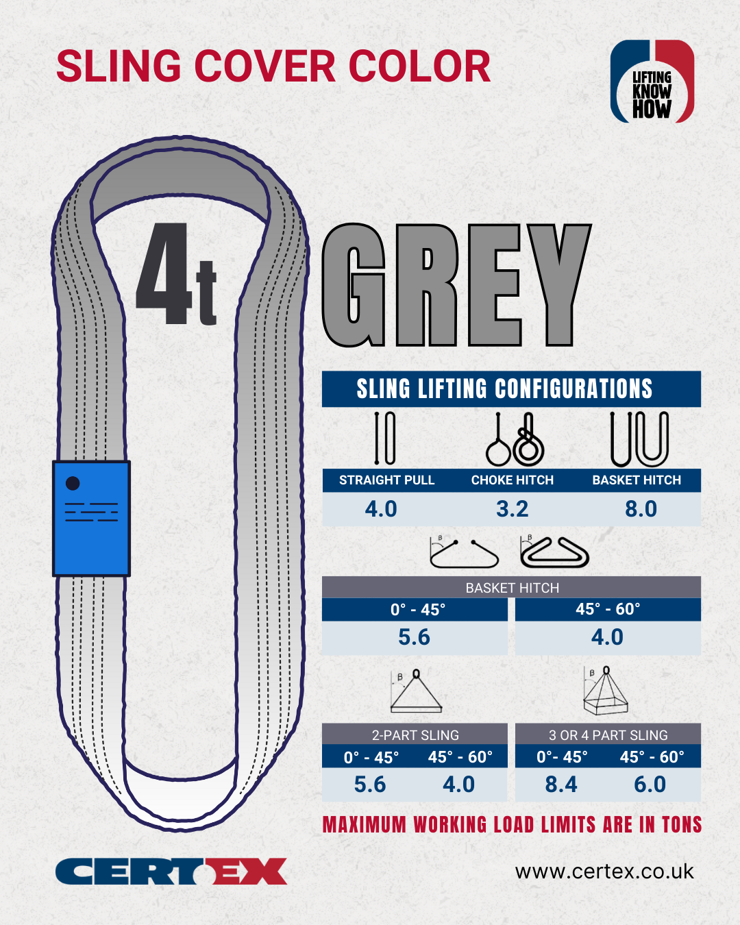 Color coding of slings | Certex Poland