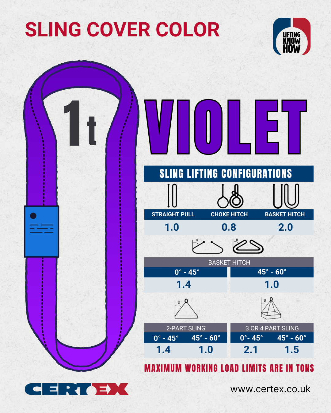 Color coding of slings | Certex Poland