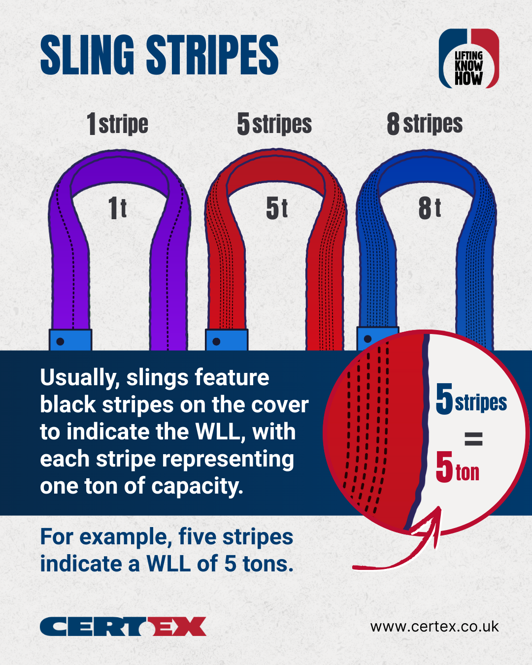 Color coding of slings | Certex Poland