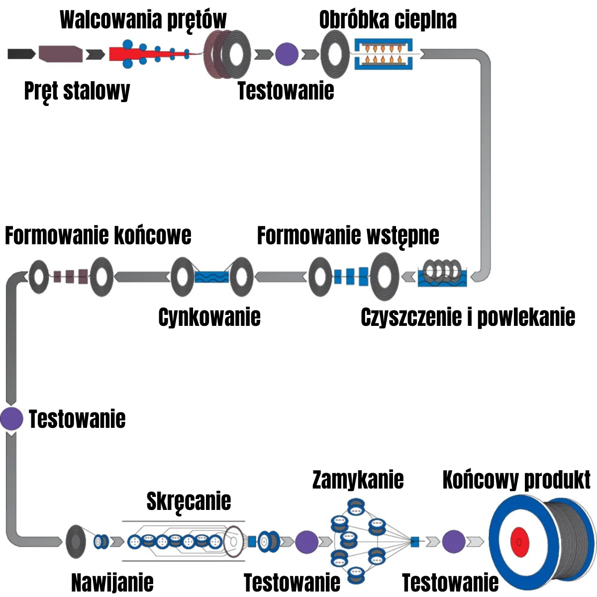 Opis techniczny liny – budowa, rdzeń i oznaczenia | Certex Polska